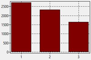 CNC machine operator Austria - Jobs and Salary, How to find a job