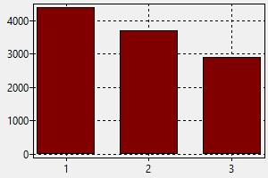 Uber driver Germany - Jobs and Salary, How to find a job