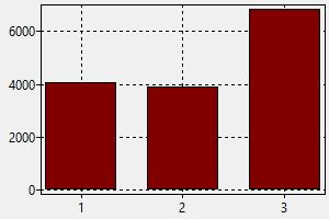 翻譯者 日本 - 工作 和 薪水, 如何找工作