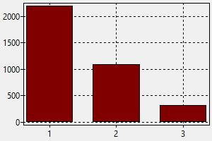 Bricklayer Spain - Jobs and Salary, How to find a job