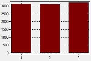 Servisný technik Victoria (British Columbia) - Práce a Práca, Ako nájsť ...