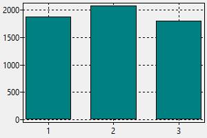 Taxi Driver Bahrain - Jobs and Salary, How to find a job