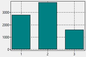 Supermarket cashier Japan - Jobs and Salary, How to find a job