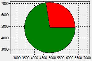 Vétérinaire Maroc - Emplois et Salaire, Comment trouver un travail