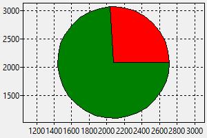Construction worker Philippines - Jobs and Salary, How to find a job