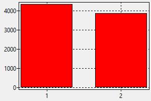 Tour guide Australia - Jobs and Salary, How to find a job