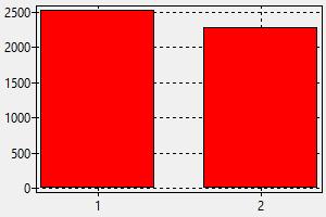 Policeman Bahrain - Jobs and Salary, How to find a job