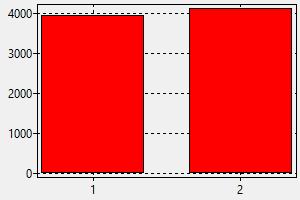 Average postman salary - jamgert