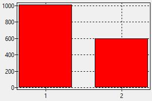 Développeur Python Casablanca - Emplois et Salaire, Comment trouver un travail