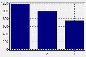 Actor / Actress India - Jobs and Salary, How to find a job