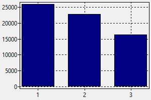 Chirurgien Luxembourg - Emplois et Salaire, Comment trouver un travail