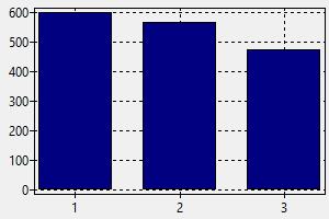 Konobar u hotelu Rio de Žaneiro - Poslovi i Plata, Kako pronaći posao