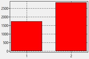 Maid Riyadh - Jobs and Salary, How to find a job