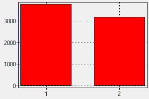 Singer South Korea - Jobs and Salary, How to find a job