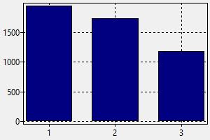 Electrical Engineer Turkey - Jobs and Salary, How to find a job