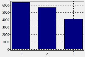 CNC programmer United Kingdom - Jobs and Salary, How to find a job