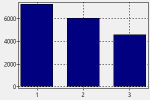 Herec / Herečka Victoria (British Columbia) - Práce a Práca, Ako nájsť ...