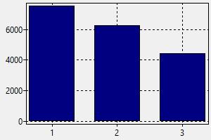 Golfový tréner Victoria (British Columbia) - Práce a Práca, Ako nájsť prácu