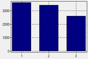Servisný technik Victoria (British Columbia) - Práce a Práca, Ako nájsť ...