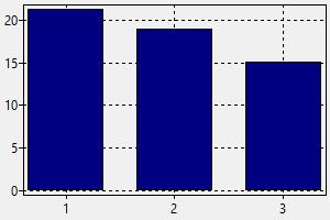 Baker Georgia - Wage, How to get hired for a job